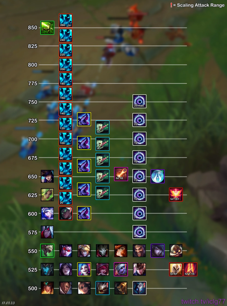 マークスマンのオートアタック射程距離の比較画像を作ってみた | LoL忍者