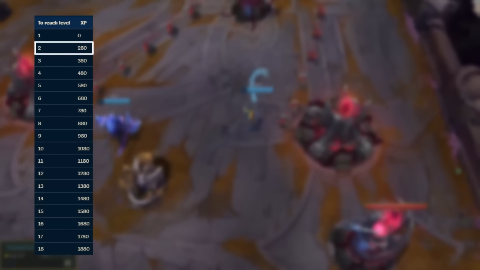 20250616_MidWave_EXP | LoL忍者